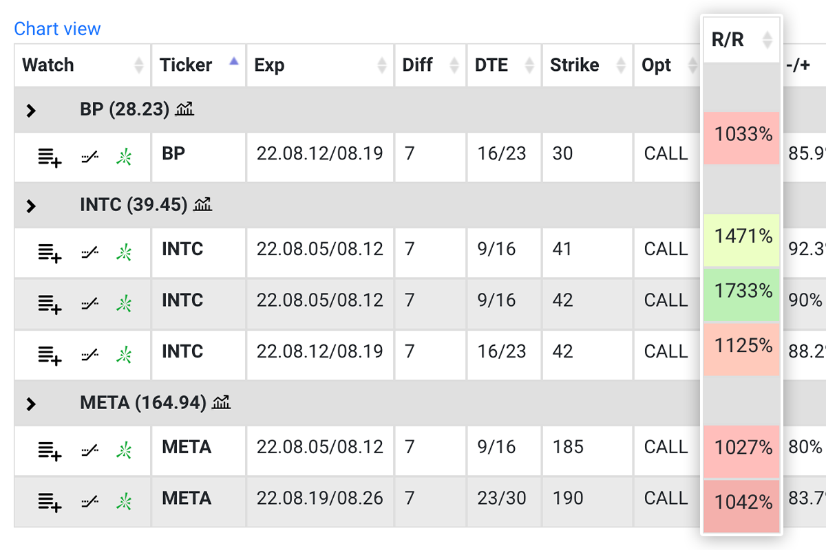 Tradier Welcomes NinjaSpread As Newest Partner