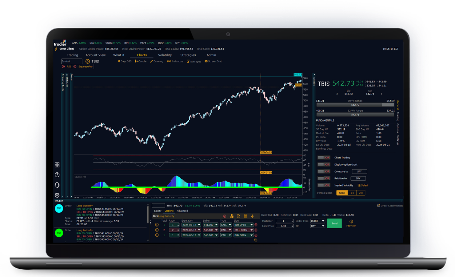 The Popular Squeeze Pro Indicator is NOW Available on Tradier Pro