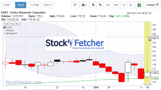 Welcome StockFetcher